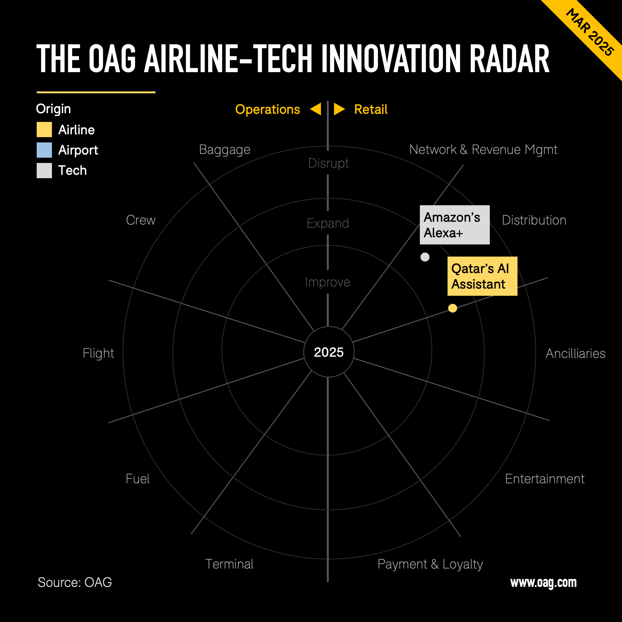 Three Airline-Tech Innovations to Watch in March 2025 | Future Of Travel | OAG